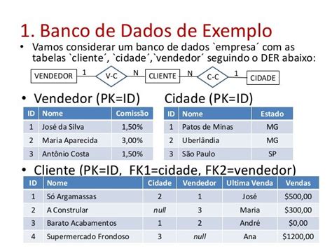 Exemplo De Banco De Dados De Um Supermercado Novo Exemplo
