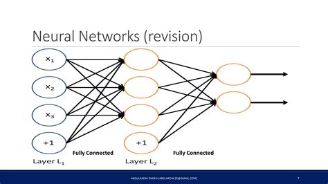 Convolutional Neural Network Cnn Ppt