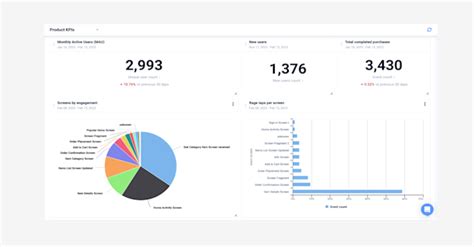 Uxcam Vs Amplitude Features Use Cases And Comparison