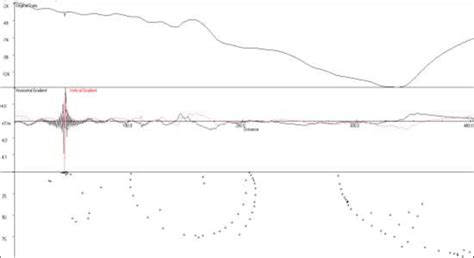 Profile 4 Euler Curve Download Scientific Diagram