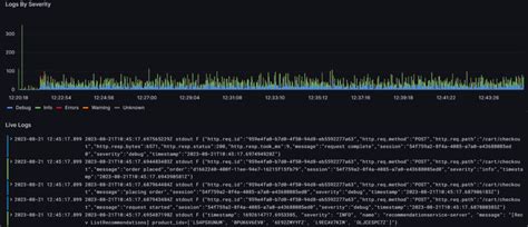Kubernetes Observability With Grafana Cloud ClearPeaks