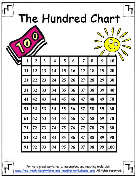 Hundreds Chart Worksheet
