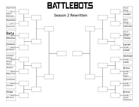 season 2 rewritten round of 32 r battlebots