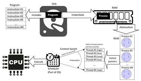 Understanding Multithreading In Java By Ajay Negi