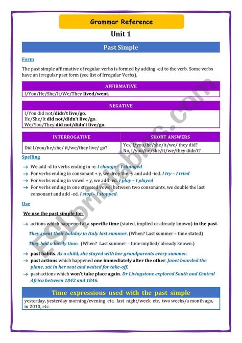 Grammar Reference Past Tense Esl Worksheet By Ahmedhameed2020