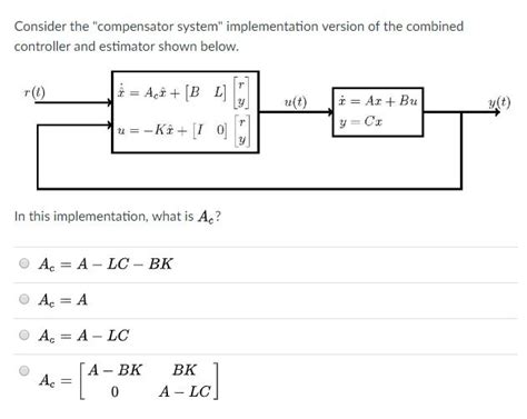 Solved Consider The Compensator System Implementation