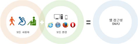 웹 표준과 웹 호환 — Cozzin