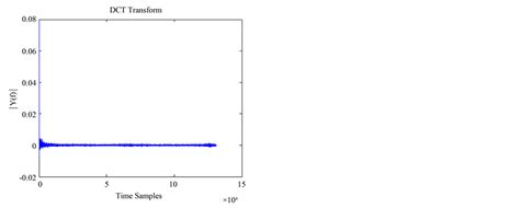 An Efficient Approach For Segmentation Feature Extraction And Classification Of Audio Signals