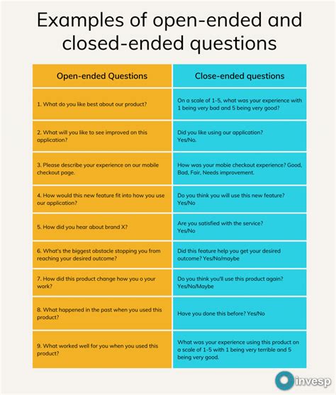 Open Ended Questions And Close Ended Questions In User Research With Examples