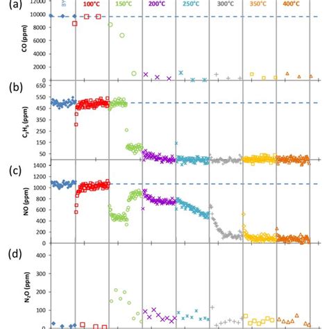 Exposure Of Monolith A Full Red Crosses And Monolith A Back Green Download Scientific