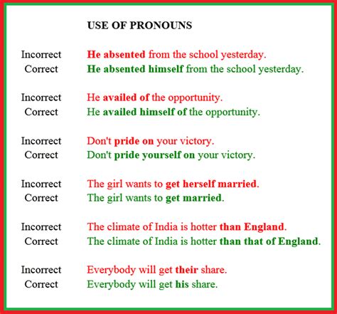 Common Grammatical Errors We All Need To Stop Making Eslbuzz