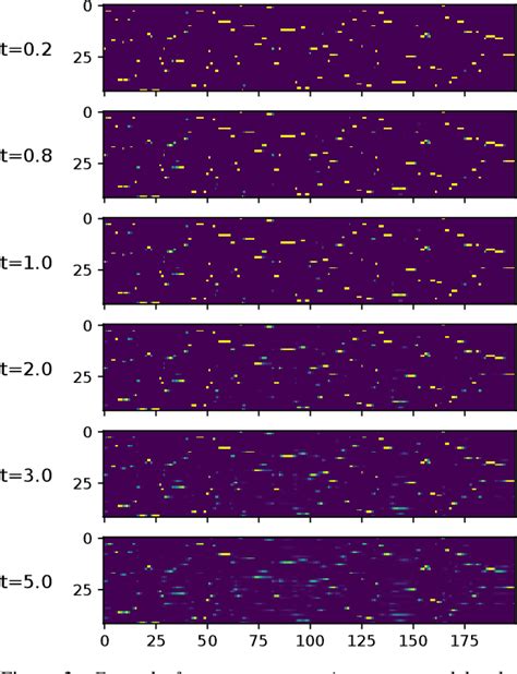 Improving Unsupervised Sparsespeech Acoustic Models With Categorical Reparameterization