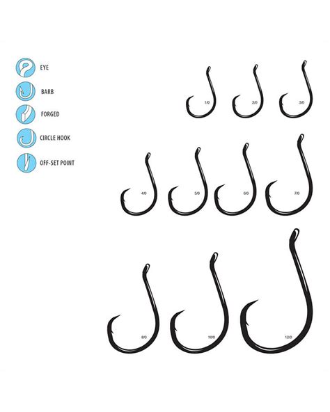 Circle Hookswhat When Where And Why Angler Sportsman