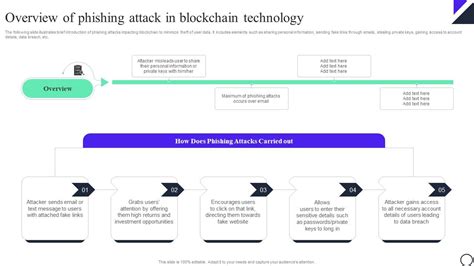 Blockchain And Cybersecurity Overview Of Phishing Attack In Blockchain