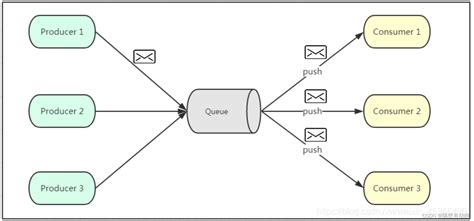 Kafka那些事golang使用kafkagolang Kafka Streaming Csdn博客