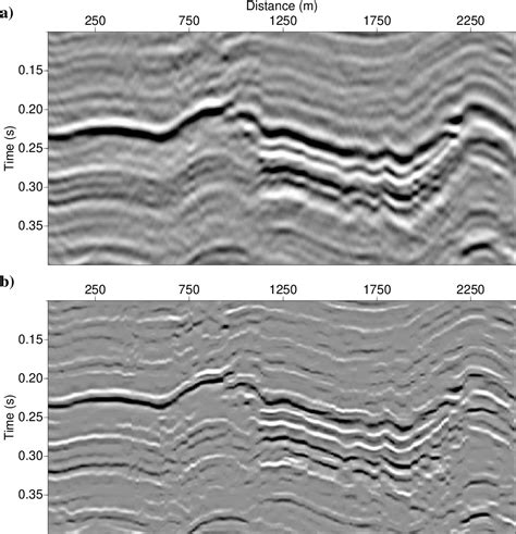 Figure 1 From Frequency Enhancement Of Seismic Data Via Tunable Q