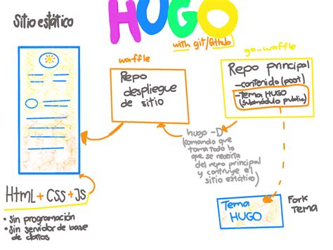 Github Andreacuriel Waffle