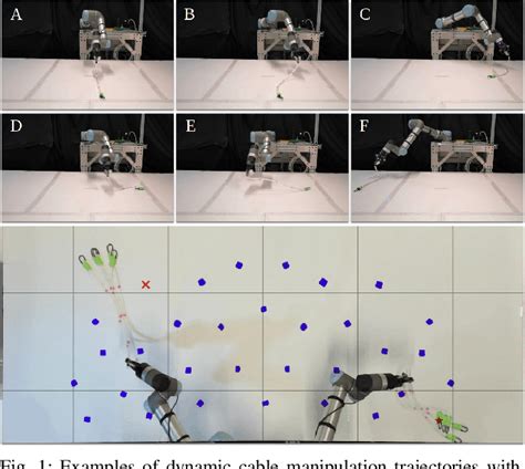 figure 1 from self supervised learning of dynamic planar manipulation