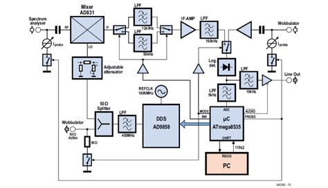 Circuit Diy Rf Sweep Frequency Generator Spectrum Analyzer Elektor Magazine