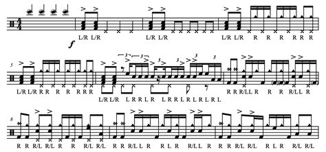Drum Transcriptions To Midi Understanding Drum Notation