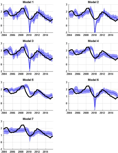 how large is the output gap in the euro area