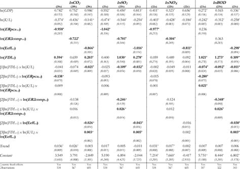 Robustness Tests With Alternative Proxies For Er Variable Download