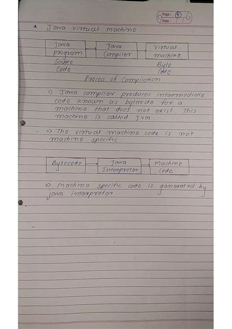 Unit 1 Introduction To Javapdf