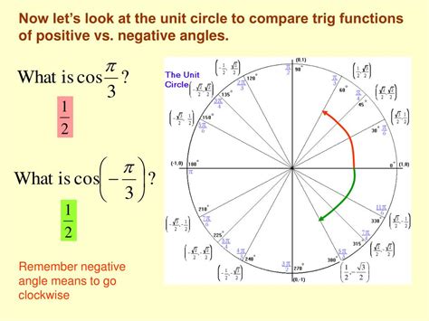 PPT THE UNIT CIRCLE PowerPoint Presentation Free Download ID