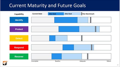 Information Security Toolkit The Tech Plans Lab