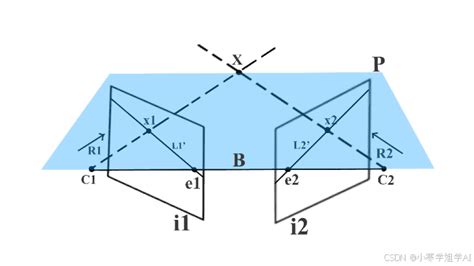 【小白深度教程 11】手把手教你双目深度估计（立体匹配），原理讲解和代码实战，使用 Opencv（包含 Python、c 代码） Csdn博客