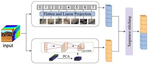 Research On Gating Fusion Algorithm For Power Grid Survey Data Based On Enhanced Mamba Spatial