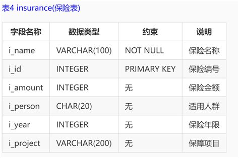 实训3 数据查询select之一 数据库系统原理实践mysql Computer Science Mi Manchi Yuan Whatever Is Worth