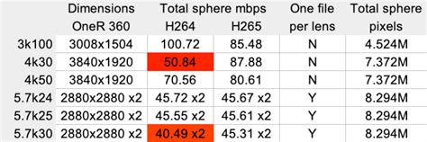 Oner 360 Mod Resolution Bitrate Chart R Insta360