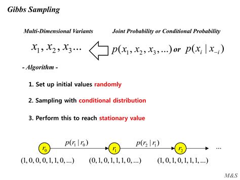 Restricted Boltzman Machine Rbm Presentation Of Fundamental Theory Pptx