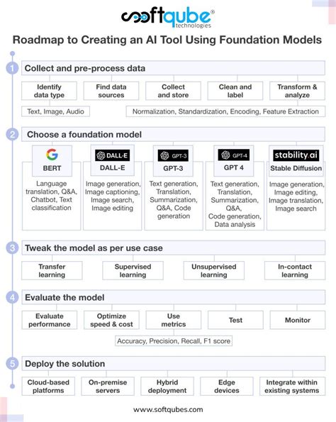 Harikrishna Patel On Linkedin Ai Artificialintelligence Dataanalysis Softwareengineering Ai…