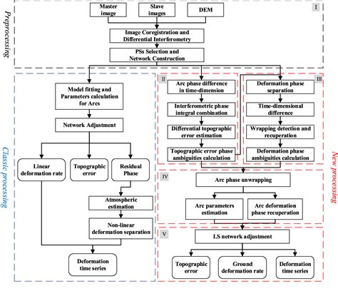 Figure 3 From Separating And Unwrapping Of Residual Topographical And Time Series Deformation