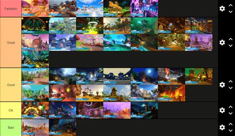 Ctr Tracks Tier List R Crashbandicoot