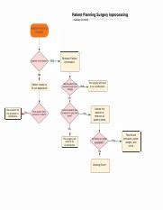 Workflow Analysis Diagram Pdf Patient Planning Surgery Lnprocessing I February