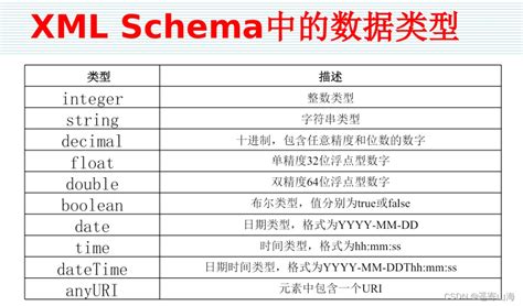 Xml中schema的知识总结xml Schema Csdn博客
