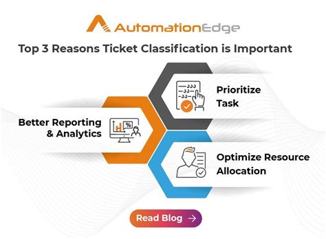 How Automation Simplifies It Ticket Classification Automationedge Posted On The Topic Linkedin