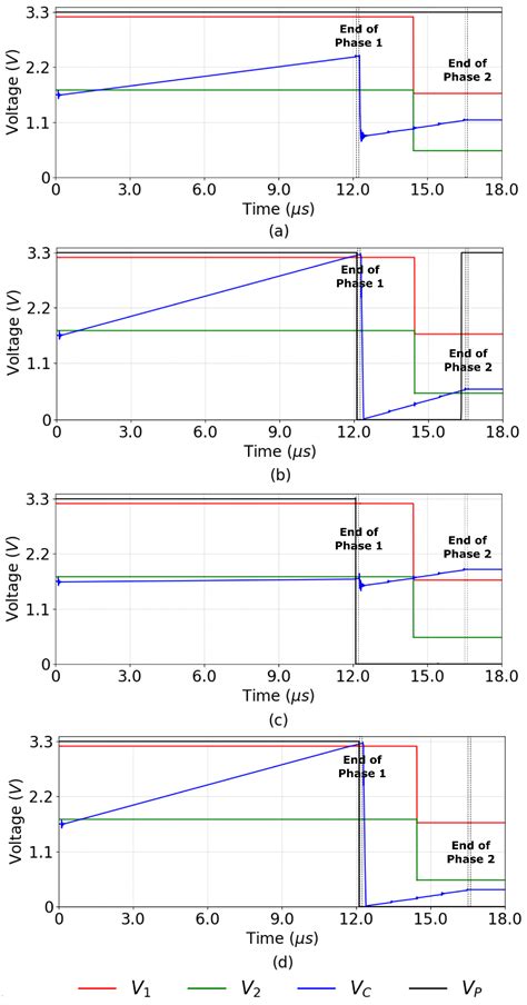 A Cmos Image Readout Circuit With On Chip Defective Pixel Detection And Correction