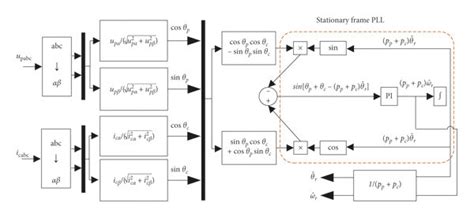 Structure Of The Basic Rotor Speed Observer Download Scientific Diagram