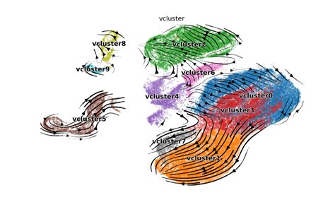 Entrain Ligand Velocity Analysis • Entrain