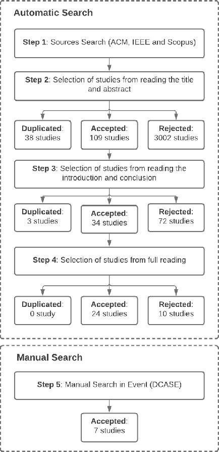 Anomalous Sound Detection With Machine Learning A Systematic Review