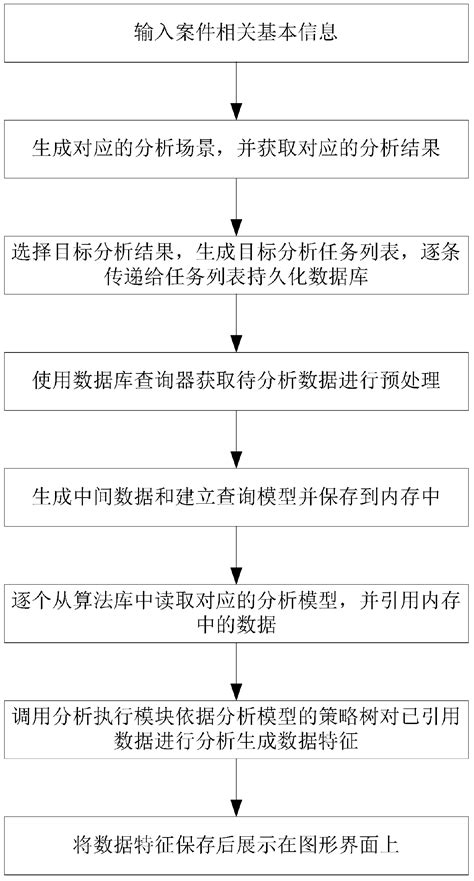 Information Data Model Analysis Method Eureka Patsnap