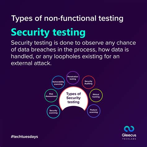 Ppt Functional And Non Functional Testing1 Powerpoint Presentation