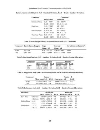 HPLC Method Development And Validation For Simultaneous Estimation Of Doxycycline And Tinidazole