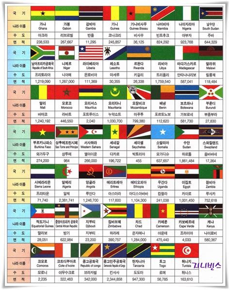 전세계 수도 각 나라 수도 및 면적 총정리 In 세계지도 네이버 블로그