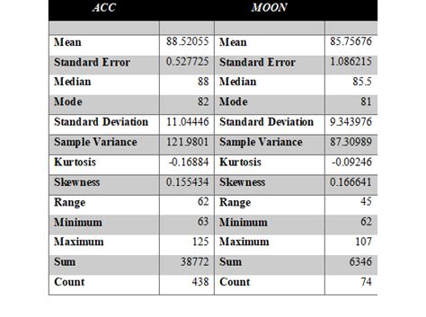 Data Analysis Assignment Business Case Analysis Based On Statistical Data Total Assignment Help