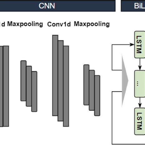 Model Structure It Includes Feature Representation Based On Dna Vec Download Scientific